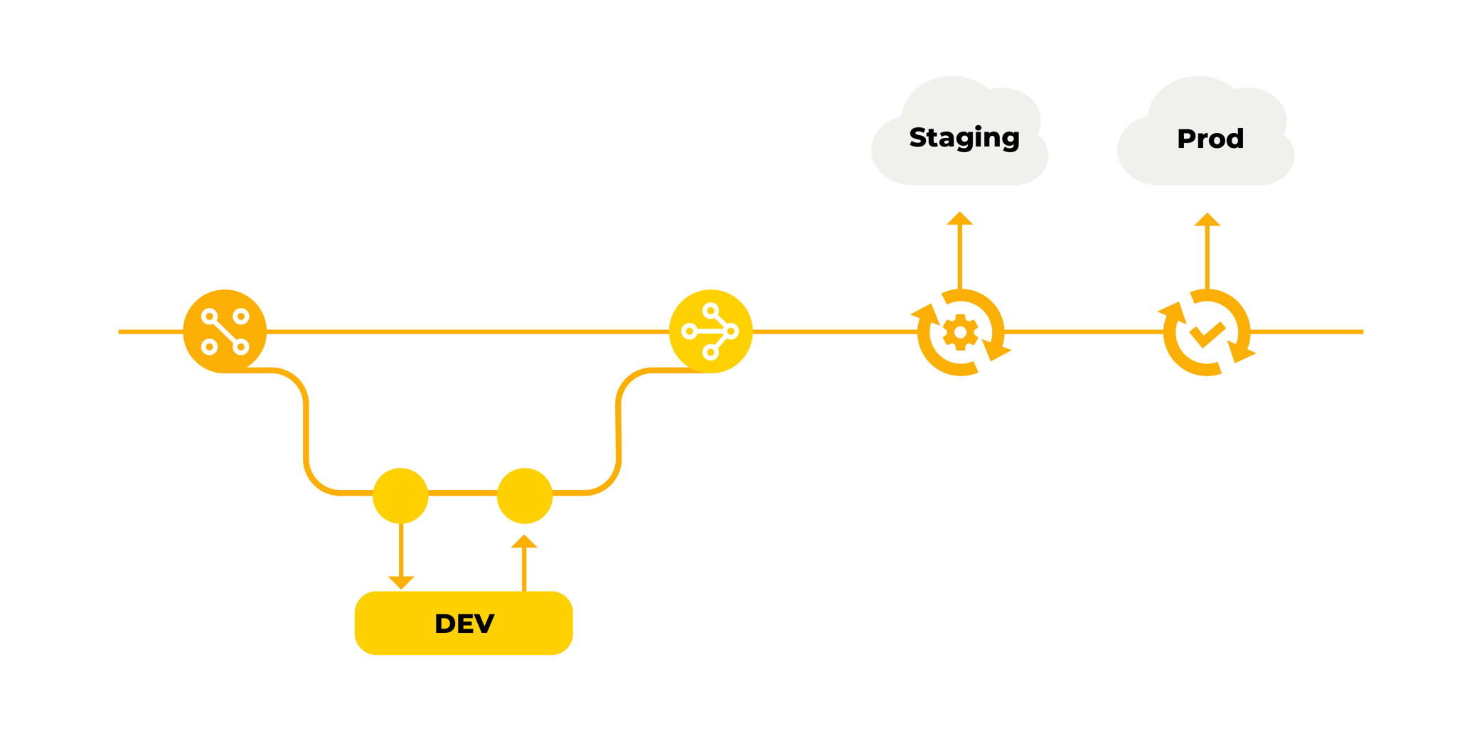 Mastering DevOps with AI: Building next-level CI/CD pipelines